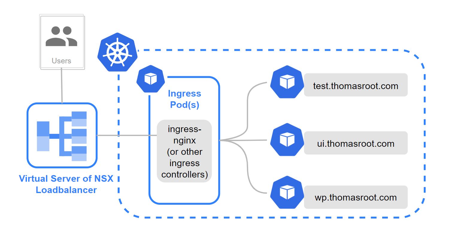 Restrict IP Ranges of the Load Balancer of your Ingress Controller ...